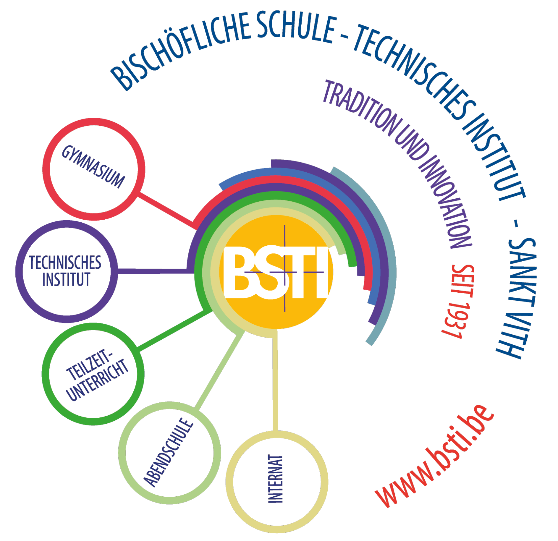 Abendschule – BS-TI St.Vith