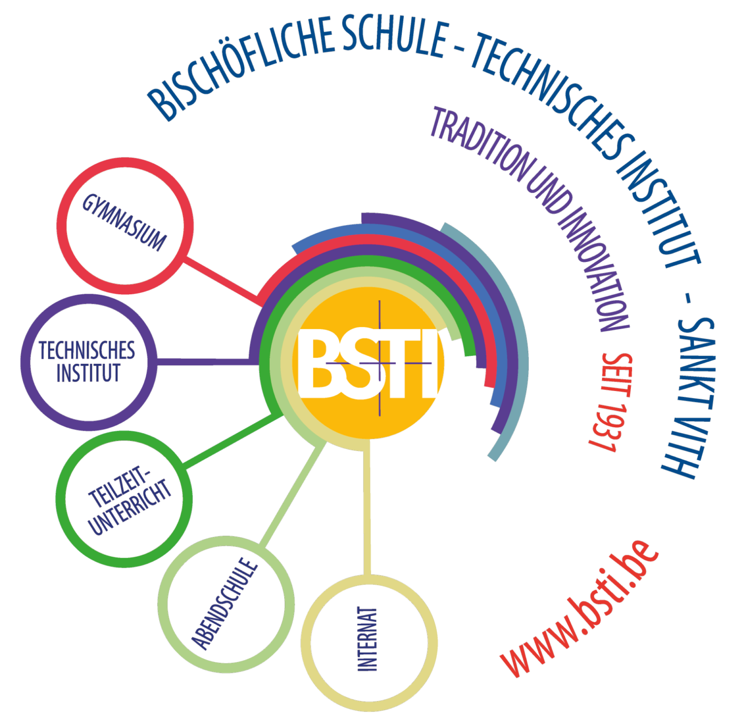 BSTI-Schulgemeinschaft – BS-TI St.Vith