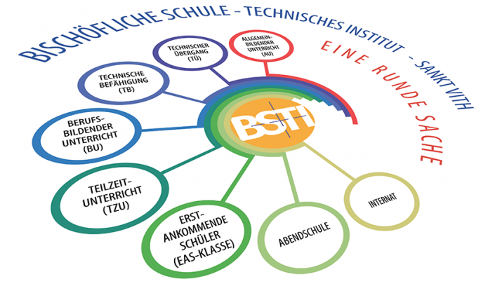 BSTI-Schulgemeinschaft – BS-TI St.Vith